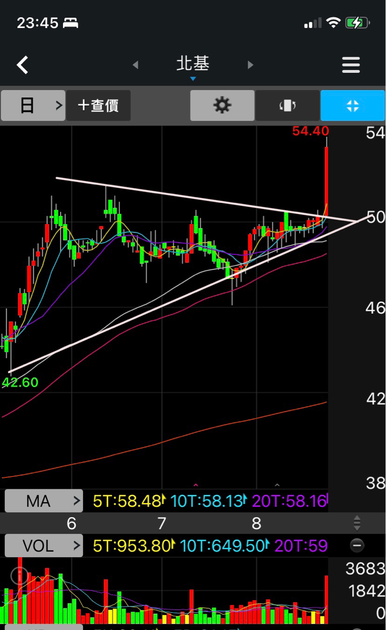 8927 北基 - 很久沒畫圖了 參考就好 圖一...｜CMoney 股市爆料同學會