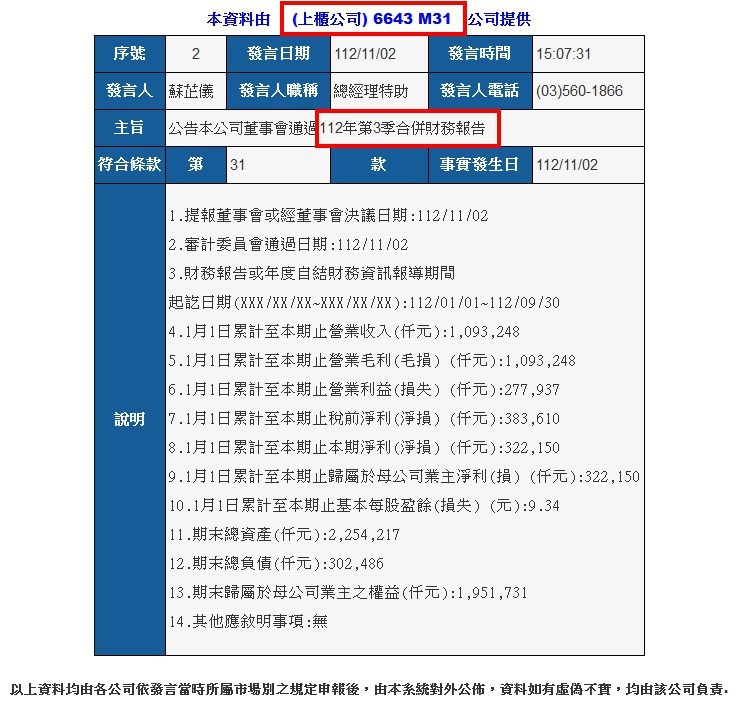 6643 M31 - M31 2023年第 3季淨利...｜CMoney 股市爆料同學會