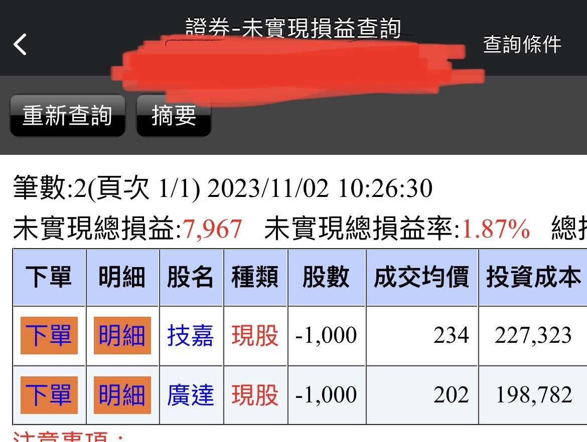 2376 技嘉 - 空下去～～～～ 大家看多少要回...｜CMoney 股市爆料同學會