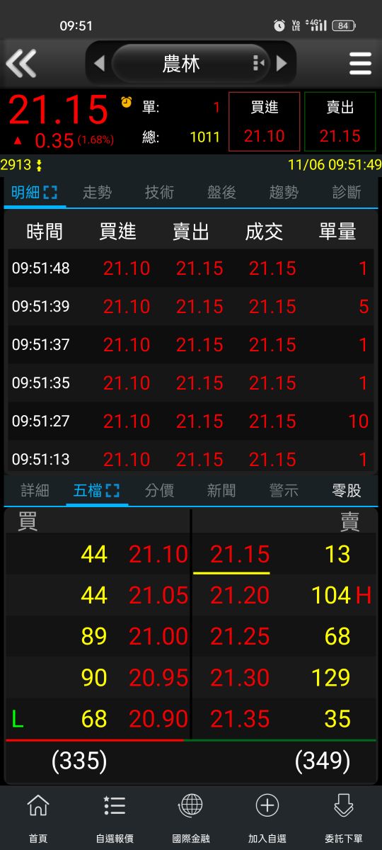 2913 農林 - 10：00攻擊發起｜CMoney 股市爆料同學會