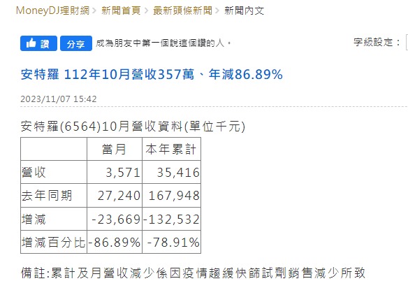 6547 高端疫苗 - 實在不解, 明明腸病毒疫苗上市...｜CMoney 股市爆料同學會