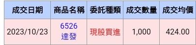 6526 達發 - 雖然買高了點 對於上500 還...｜CMoney 股市爆料同學會