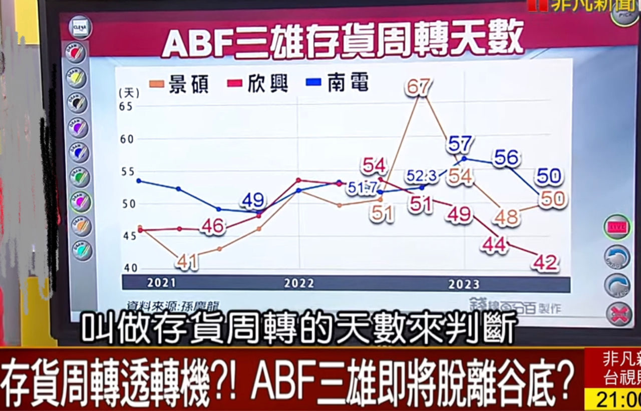 3037 欣興 - ABF載板 要走出谷底 ｜CMoney 股市爆料同學會