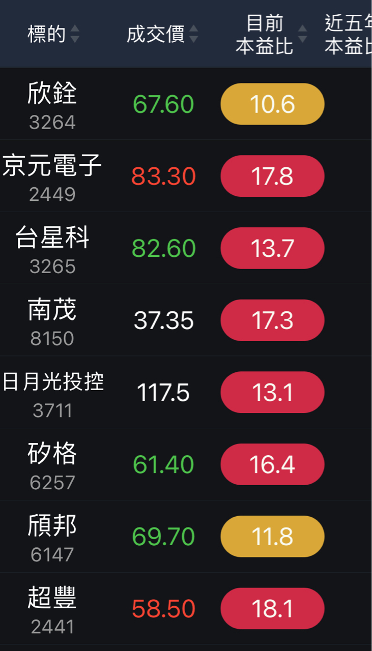 3264 欣銓 - 這兩天再盤一下，下週起飛🛫 ...｜CMoney 股市爆料同學會
