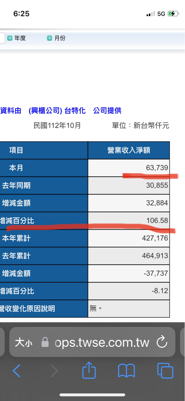 4772 台特化 - 再接再厲！｜CMoney 股市爆料同學會