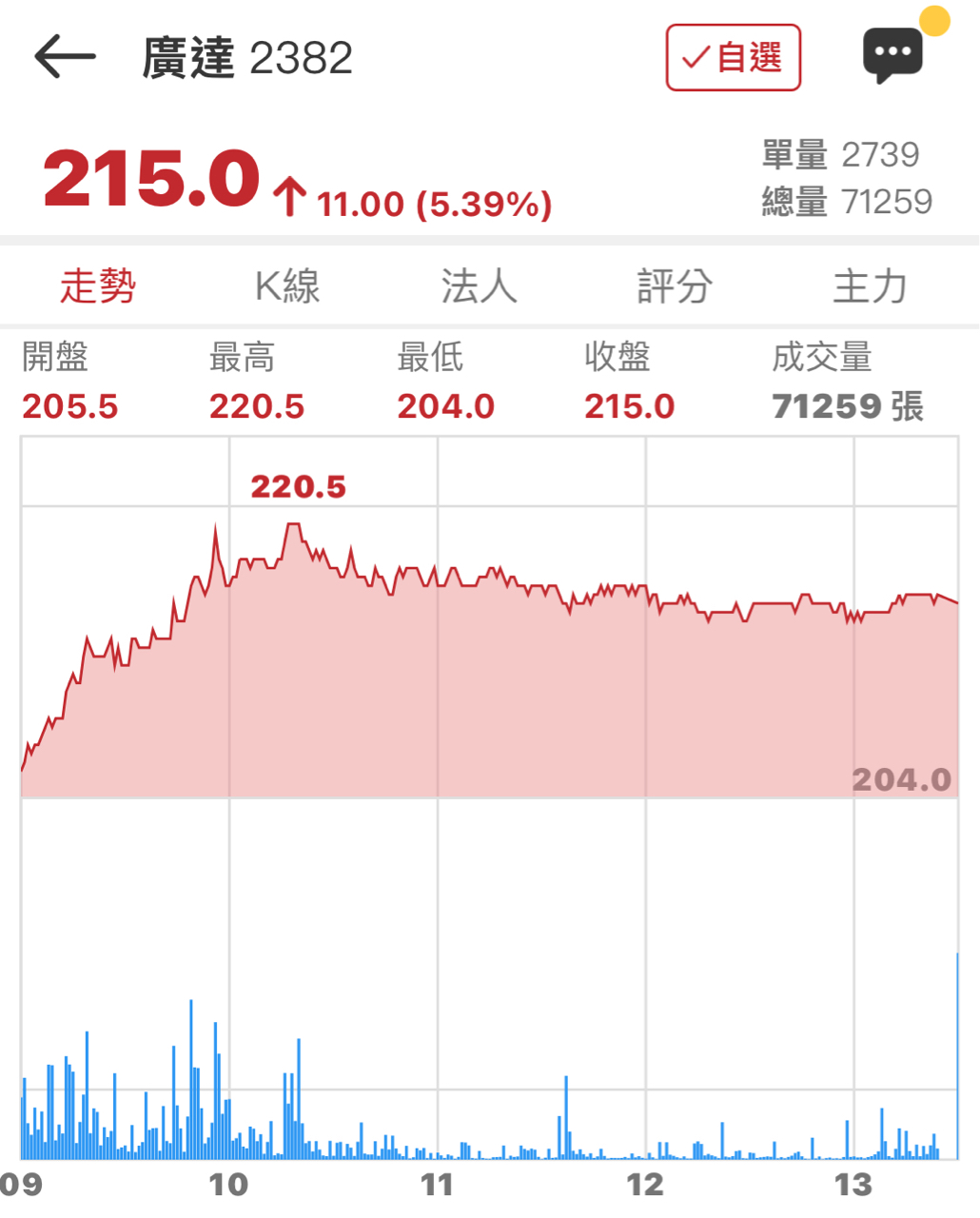 2382 廣達 - 回覆酸民1：實力不在一個檔次、...｜CMoney 股市爆料同學會