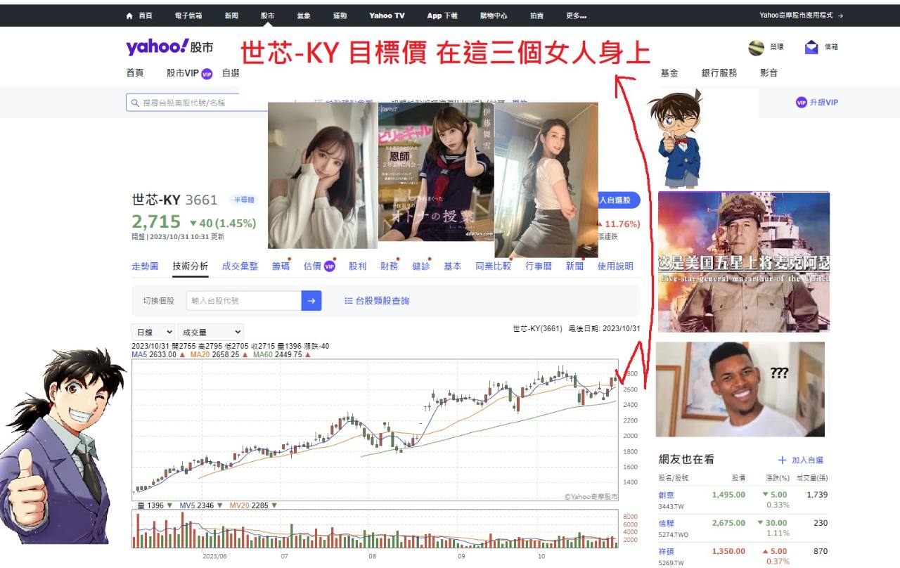 3661 世芯-KY - 一舉穿破我目標價3150 非常不給面子｜股市爆料同學會