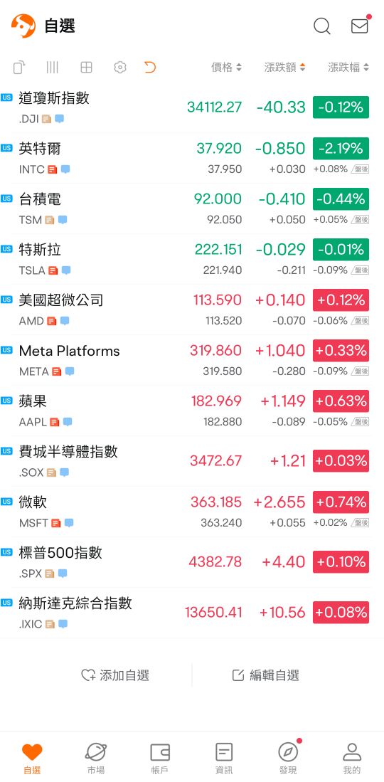 3533 嘉澤 - 8日美四大指漲跌互見，夜台指期...｜CMoney 股市爆料同學會