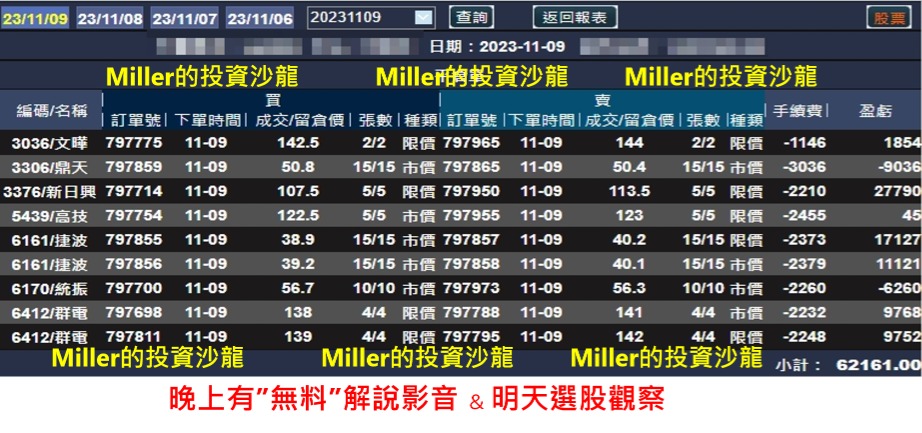 6412 群電 - 6412群電：今天這檔做的還O...｜CMoney 股市爆料同學會
