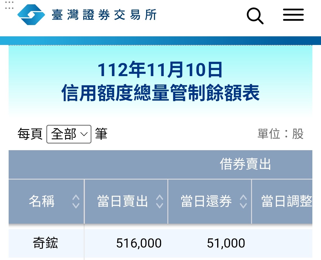 3017 奇鋐 - 持續增加｜CMoney 股市爆料同學會