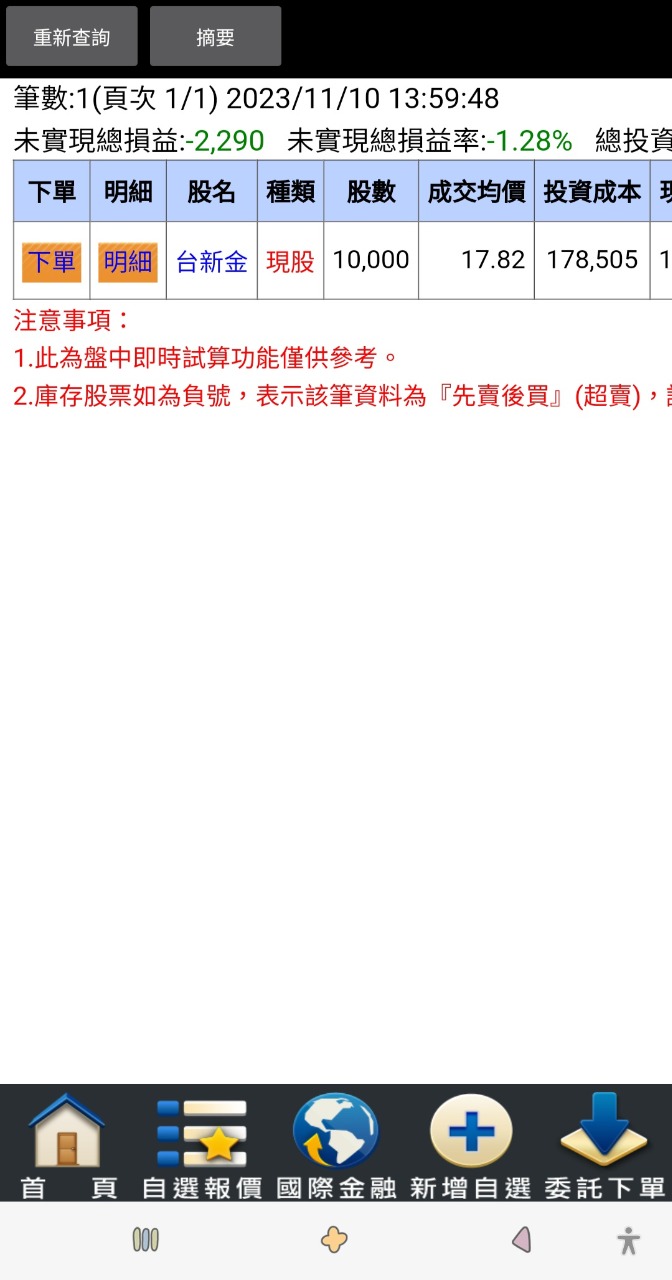 2887 台新金 - 昨天從海公公那邊華麗出場!!今天再加碼台新金!!持續買入台新...｜股市爆料同學會