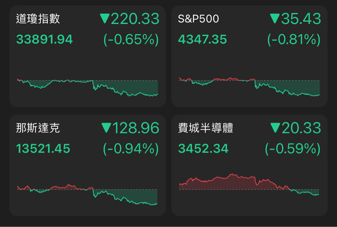 2301 光寶科 - https://m.cnyes...｜CMoney 股市爆料同學會