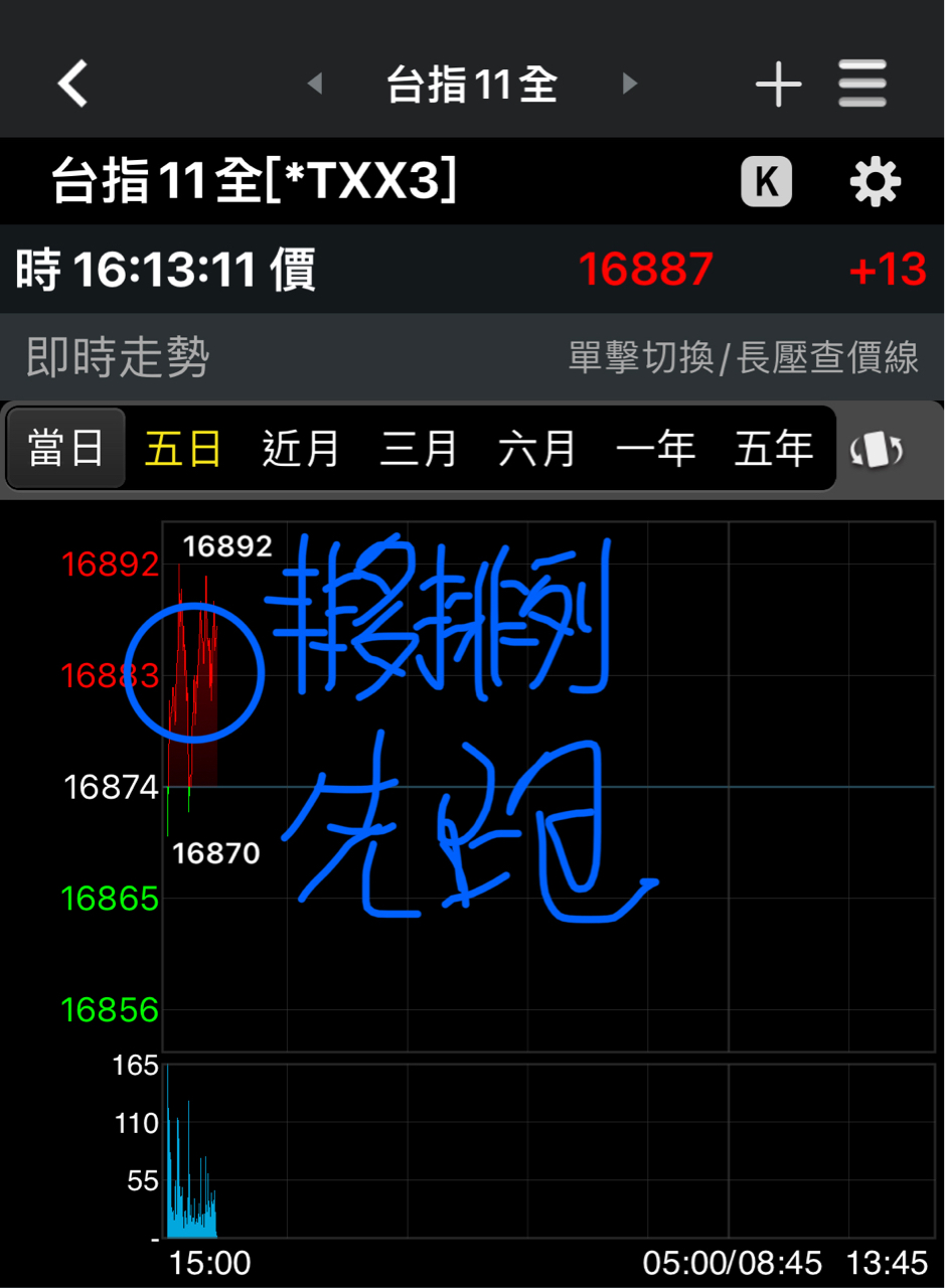TWA00 加權指數 - 第二次提醒⏰ 不要鐵齒不信邪。 沒有人衝上來才在放鬆心...｜CMoney 股市爆料同學會
