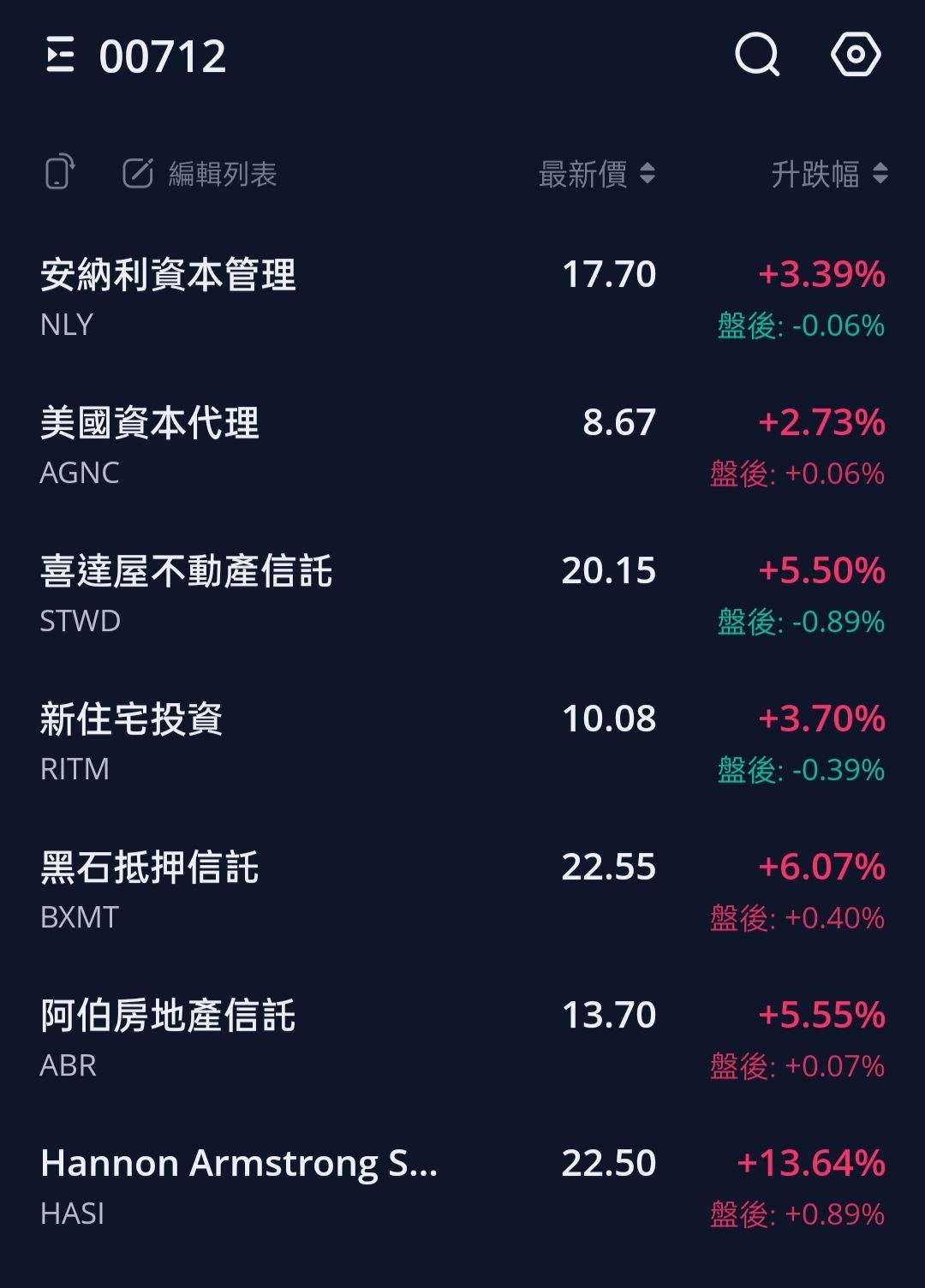 00712 復華富時不動產 - 11/14成份股｜股市爆料同學會