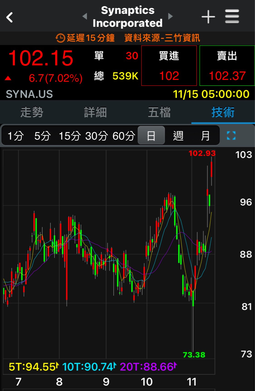 TWA00 加權指數 - 《前進17000的策略》｜CMoney 股市爆料同學會