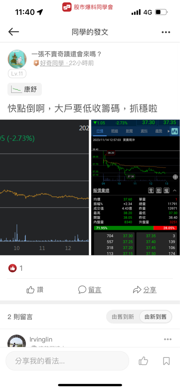 6282 康舒 - 昨天收盤前看到內盤掛那麼多在收...｜CMoney 股市爆料同學會