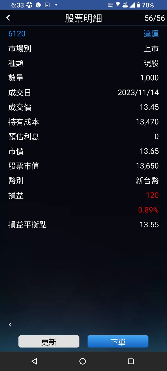 6120 達運 - 沒有義大那麼深的口袋，14以下...｜CMoney 股市爆料同學會