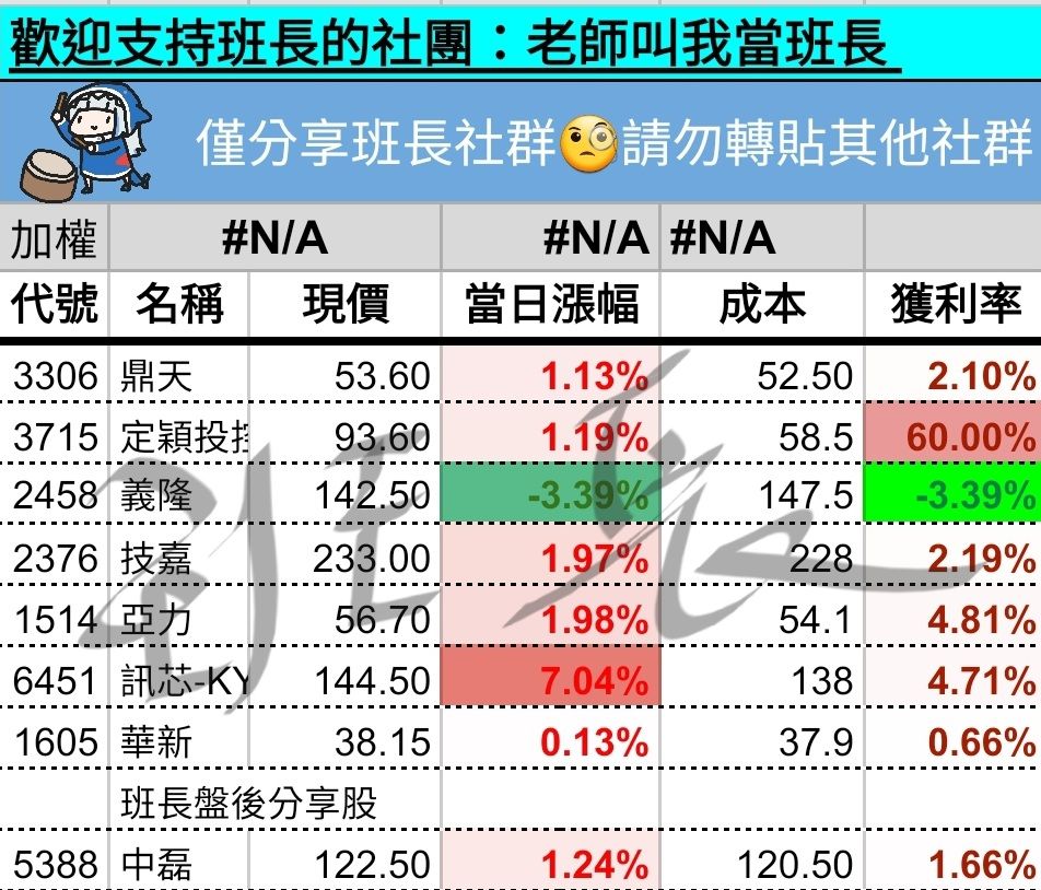 3715 定穎投控 - 🌞2023/11/16🌞 ...｜CMoney 股市爆料同學會