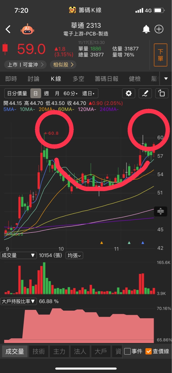 Cmoney達文西｜股市爆料同學會