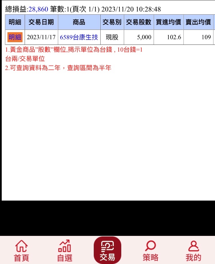 6589 台康生技 - 上週帶粉絲賺完台康生技，本週準...｜CMoney 股市爆料同學會