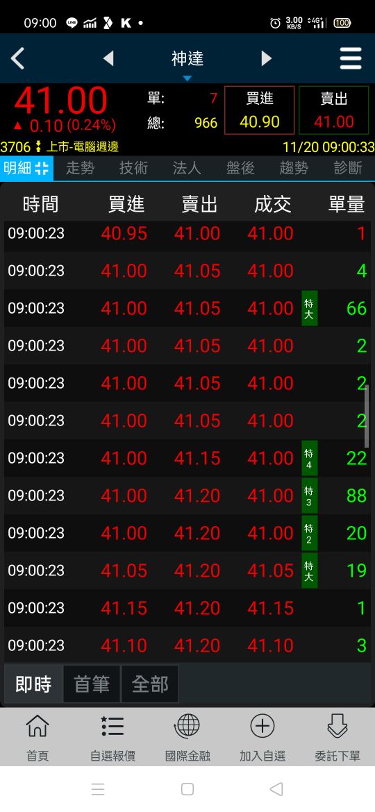 3706 神達 - 大哥離場｜CMoney 股市爆料同學會