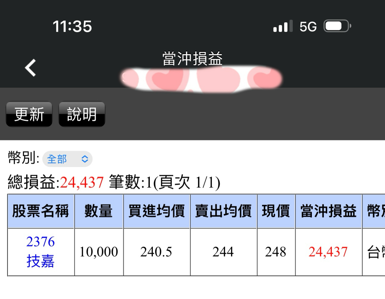 2376 技嘉 - 阿嘉，我太小看你了！ 太早下車...｜CMoney 股市爆料同學會