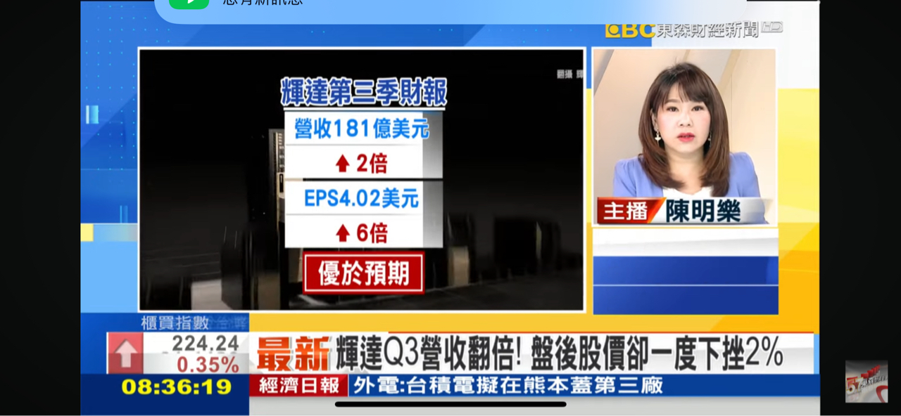 TWA00 加權指數 - 輝達11/22｜CMoney 股市爆料同學會