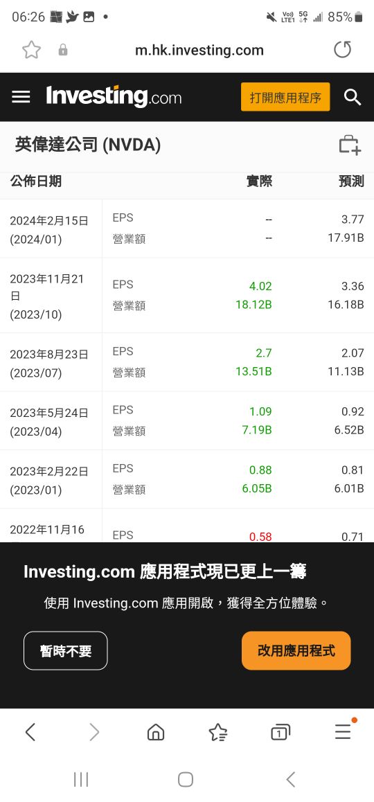 TWA00 加權指數 - 輝達 第三季 營收 高出預期...｜CMoney 股市爆料同學會