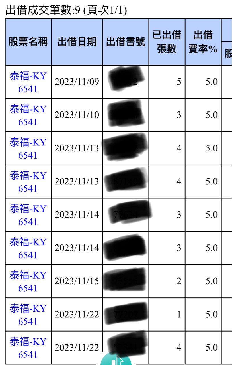 6541 泰福-KY - 這空軍到底多有把握啊？！｜CMoney 股市爆料同學會