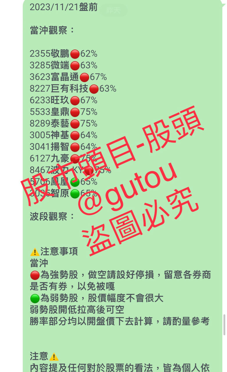 6233 旺玖 - 2023/11/21盤後 ...｜CMoney 股市爆料同學會