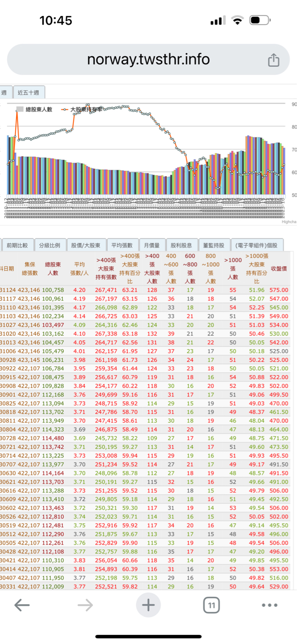 2327 國巨 - 千張大戶 有人趁高偷跑｜CMoney 股市爆料同學會