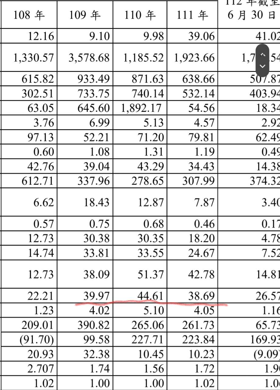 6472 保瑞 - 晨暉增資(合併)說明書 https://doc.twse....｜CMoney 股市爆料同學會