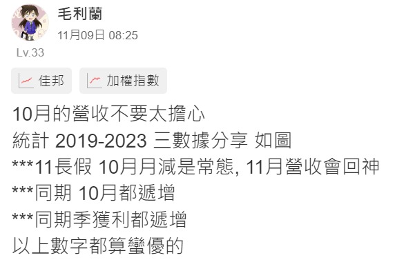 TWA00 加權指數 - 11/9發文 可以參考 htt...｜CMoney 股市爆料同學會