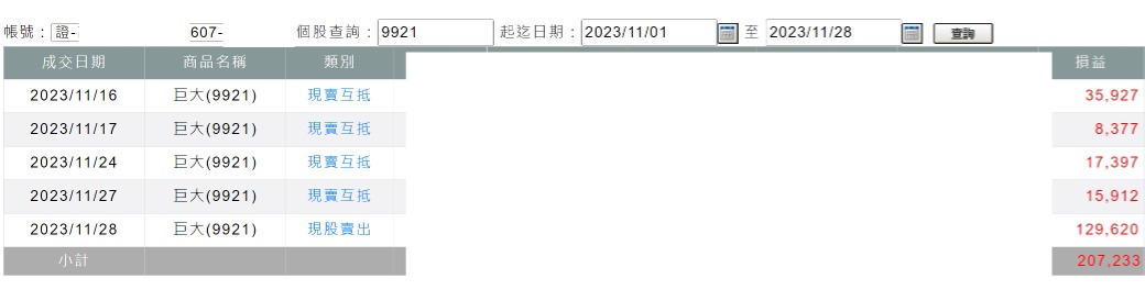 9921 巨大 - https://www.cmo...｜CMoney 股市爆料同學會