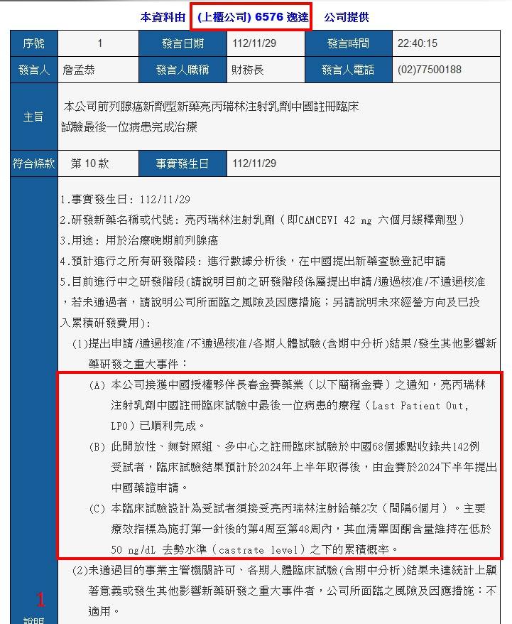 6576 逸達 - 本公司前列腺癌新劑型新藥亮丙瑞...｜CMoney 股市爆料同學會