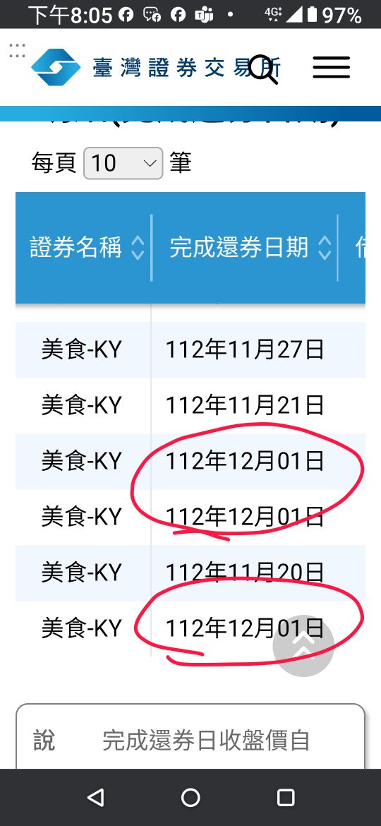 2723 美食-KY - 今天還券940張 籌碼面越來越...｜CMoney 股市爆料同學會