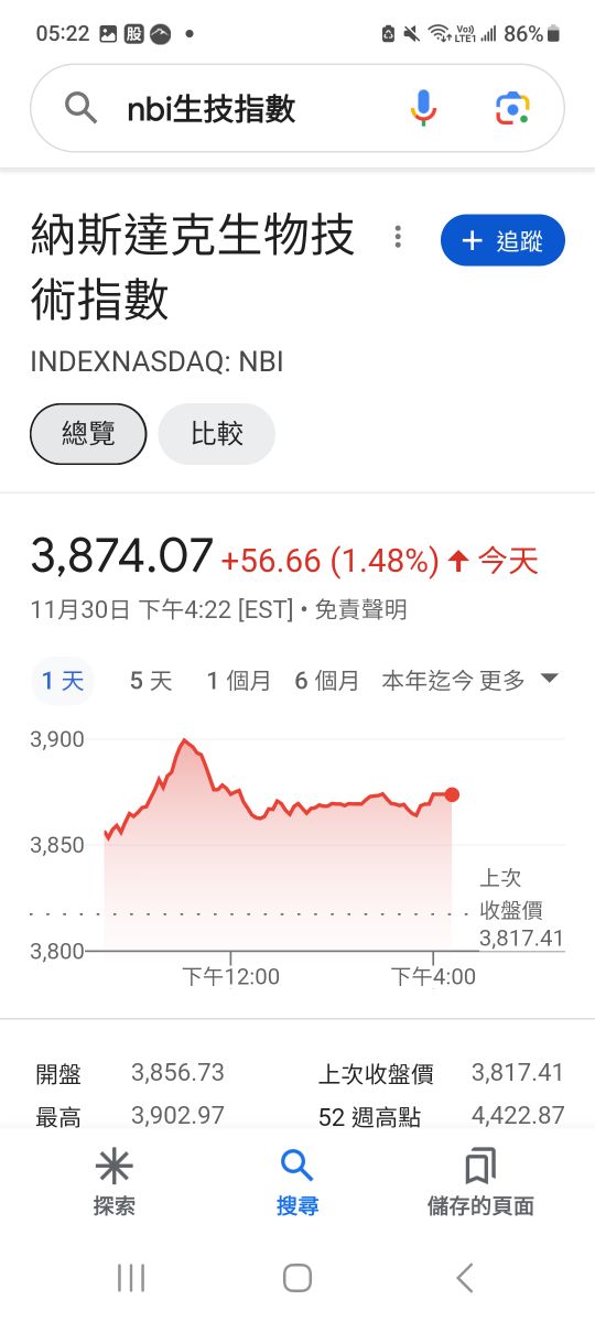 1795 美時 - 台北強哥｜老粉絲們～ ️星期五，盤中點重如下； 保瑞開盤站...｜CMoney 股市爆料同學會