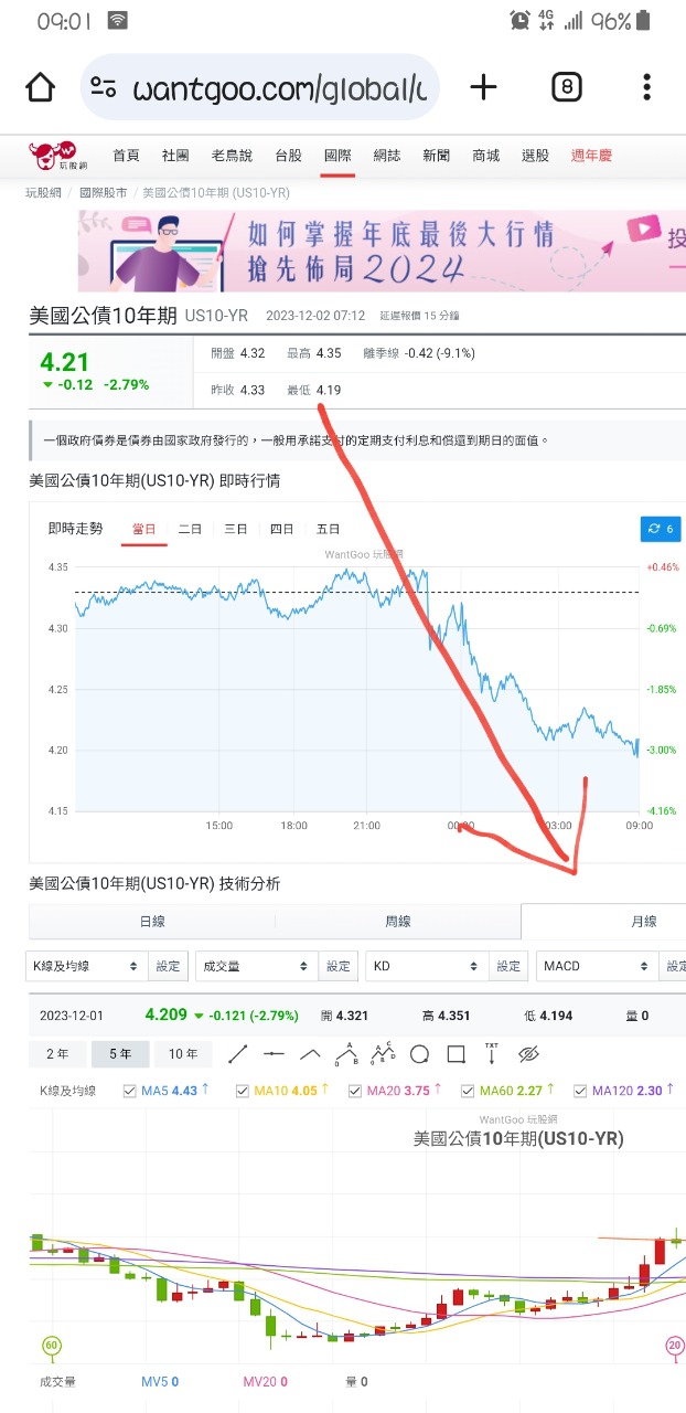 2915 潤泰全 - 潤泰全續留 安心了 0056五進四出｜CMoney 股市爆料同學會