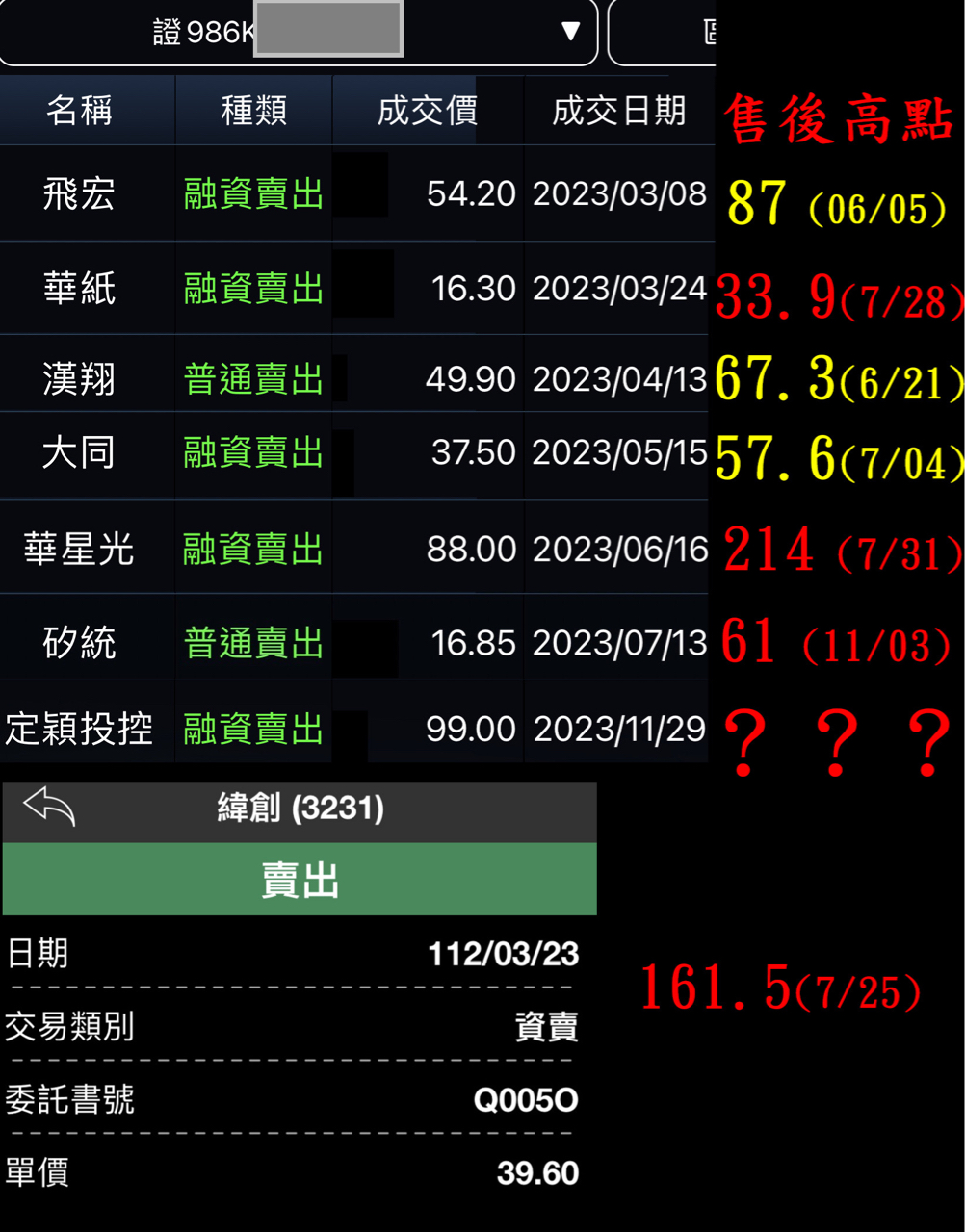 3715 定穎投控 - 賣出定穎後，回想今年的部分賣股...｜CMoney 股市爆料同學會