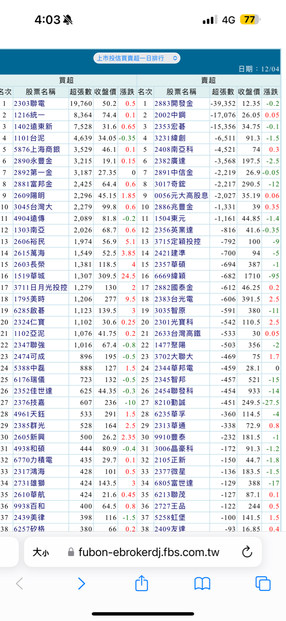 2615 萬海 - 主力哥哥明天繼續努力唷｜CMoney 股市爆料同學會
