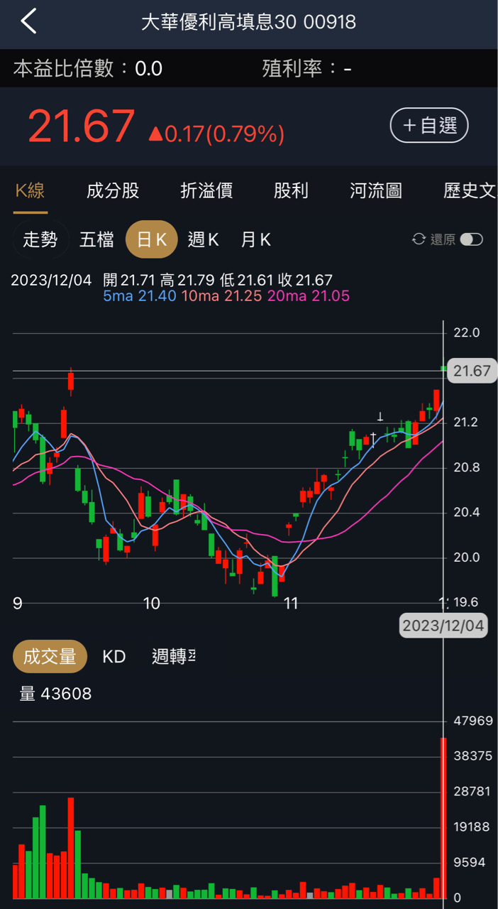 00918 大華優利高填息30 - 【00918爆量填息】 AI股...｜CMoney 股市爆料同學會