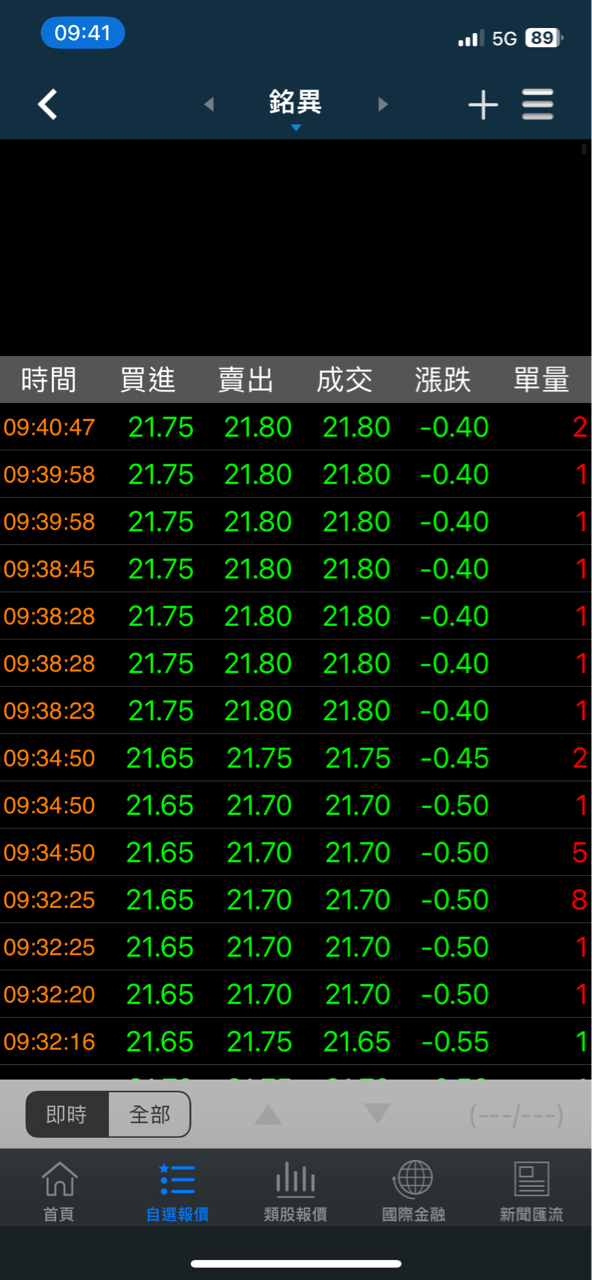 3060 銘異 - 1111111 張買起來 ｜CMoney 股市爆料同學會
