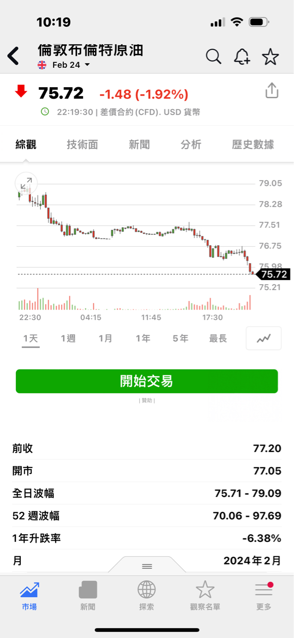 00715L 期街口S&P布蘭特油正2 - 淡淡的哀傷 濃濃的鄉愁｜CMoney 股市爆料同學會