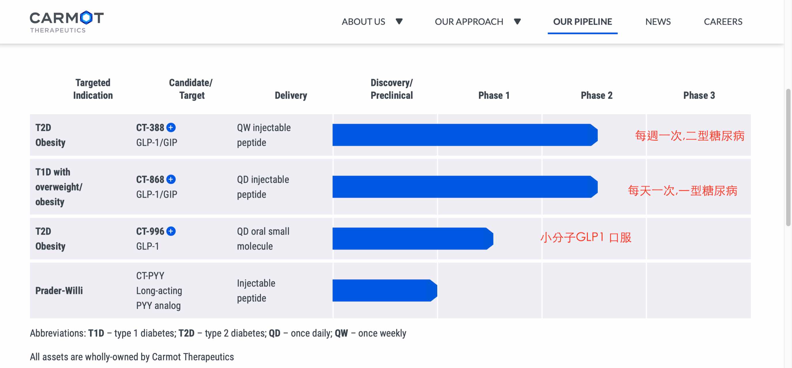 4172 因華 - 聊聊法蘭克大大提到的羅氏購併案...｜CMoney 股市爆料同學會