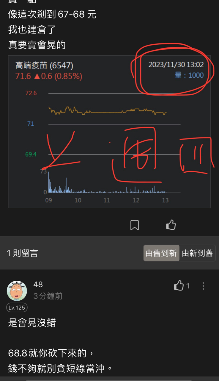 6547 高端疫苗 - 帶志係安捏～～～ 去年五月黎明k開始買進高端。然後漲就炫要...｜CMoney 股市爆料同學會