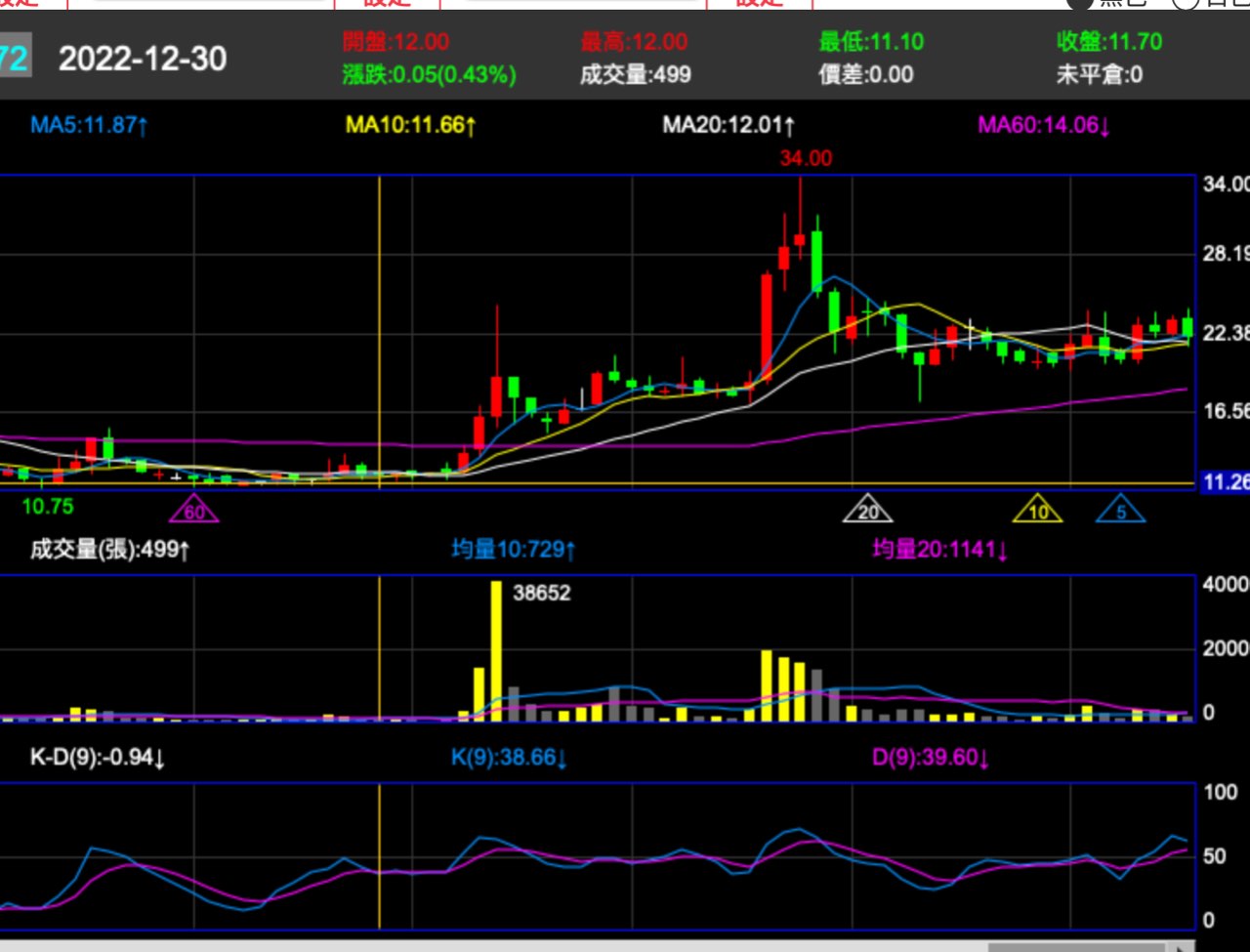 4172 因華 - http://www.nhsa...｜CMoney 股市爆料同學會