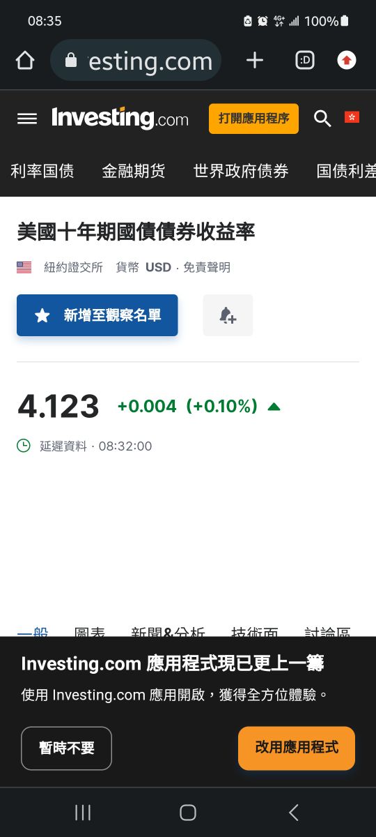 TWA00 加權指數 - 112/12/7 大家早安愉快...｜CMoney 股市爆料同學會