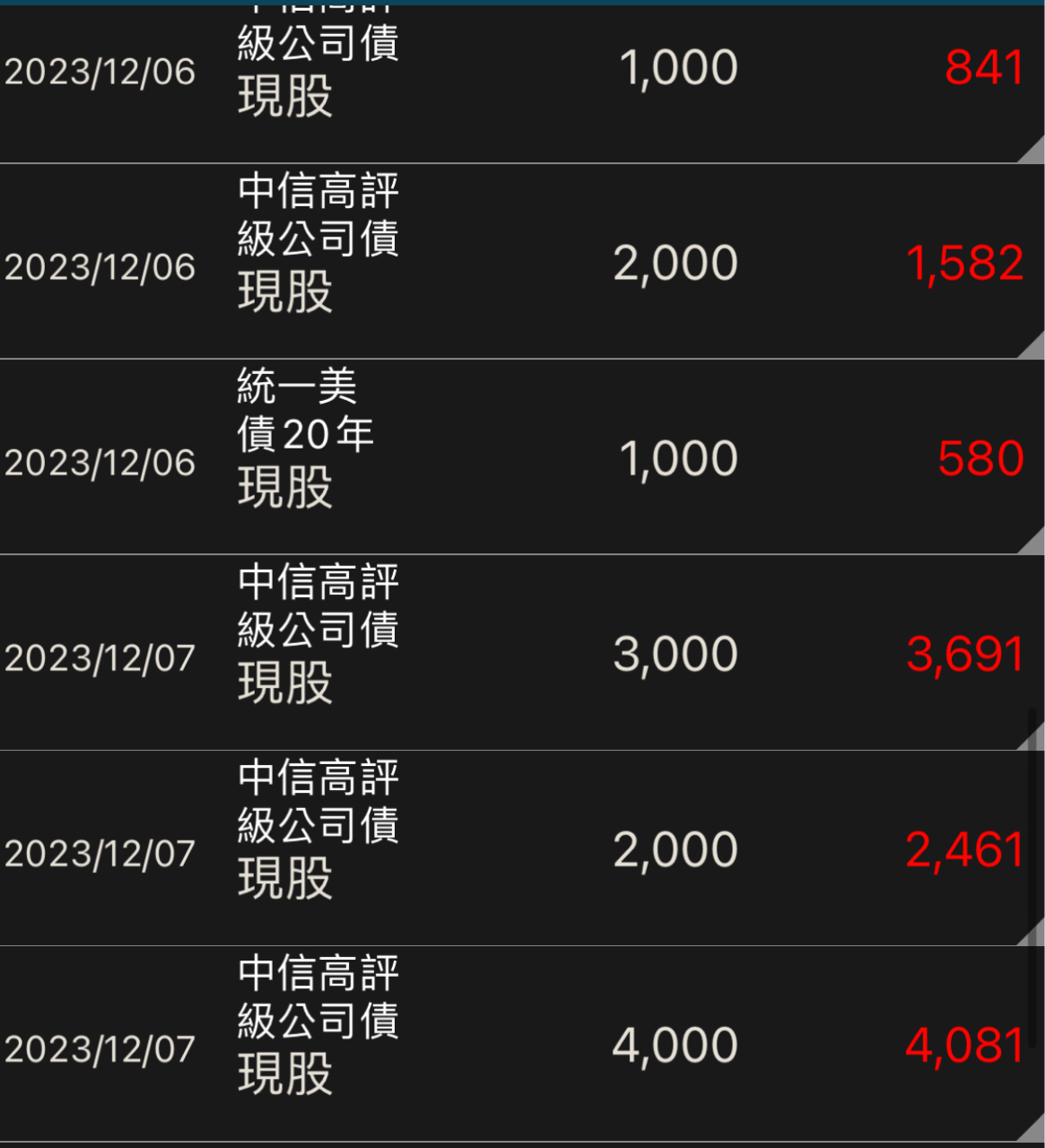 00772B 中信高評級公司債 - 這幾天逢高每天出一點 調節成本...｜CMoney 股市爆料同學會