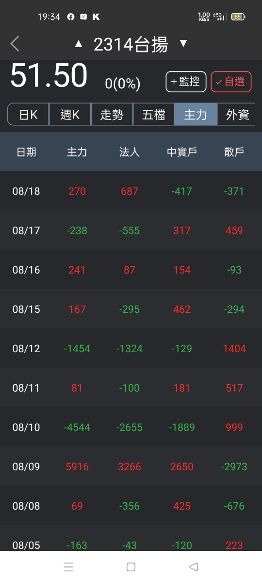 2314 台揚 - 請問這是手機什麼APP? 謝謝...｜CMoney 股市爆料同學會