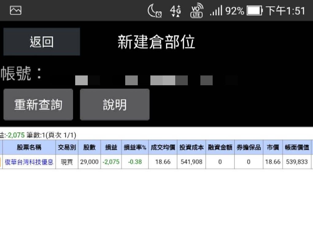 00929 復華台灣科技優息 - 上週五依然高點18.66加碼2...｜CMoney 股市爆料同學會